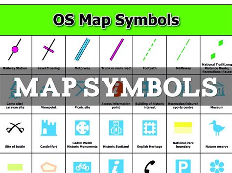 Individual Map Symbols