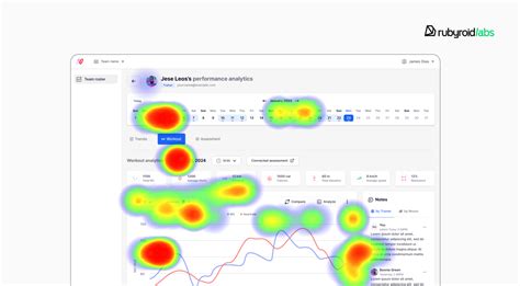Data Driven Ui Design Boost Ux And Conversions With Analytics Based Decisions — Rubyroid Labs