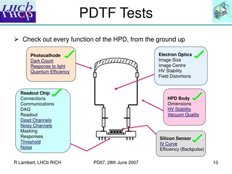 Ppt The Lhcb Pixel Hybrid Photon Detectors Powerpoint Presentation Free Download Id 4576143