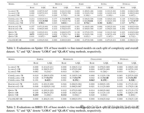 Db Gpt Hubtext2sql的微调框架及基准测试套件 Aix Aigc专属社区 51ctocom