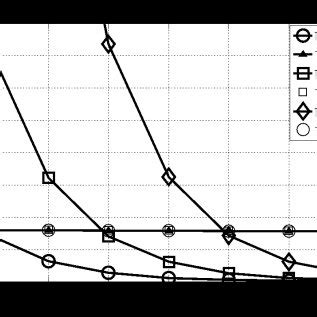 Upper bound of the error probability as a function of í µí for two Download Scientific Diagram
