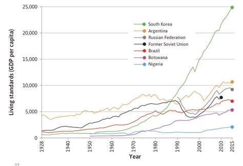 Solved Show Using A Diagram The Importance Of Dynamic