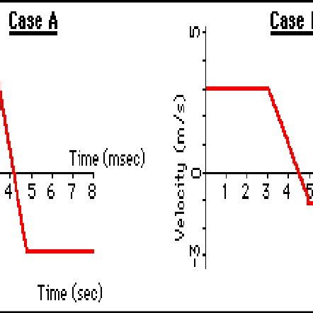 Fig12 Graphs Indicating Different Impulses Download Scientific Diagram