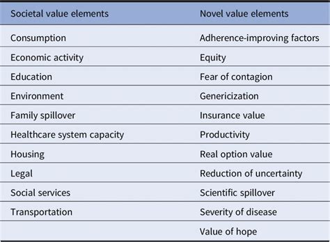 Are Hta Organisations Ignoring Crucial Value Elements Health Industry Hub