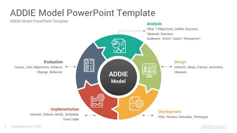 Addie Model Powerpoint Template Diagrams Slidesalad Powerpoint Templates Powerpoint