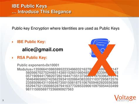 Ppt Identity Based Encryption Technology Overview Powerpoint Presentation Id712301