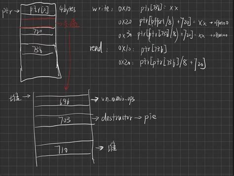 网络安全 从 Vnctf2024 的一道题学习qemu Escape 蚁景网安实验室 Segmentfault 思否