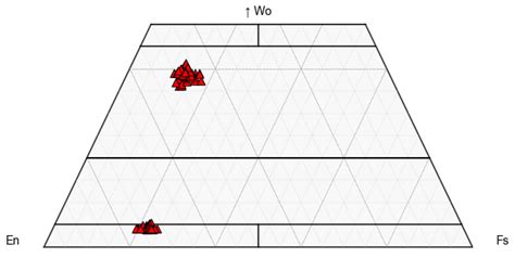 Pyroxene Ternary Diagram Segmented By Sample — Thermobar V0 Documentation