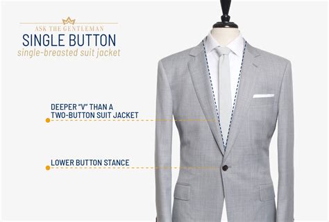 Different Suit Styles And Types For Men