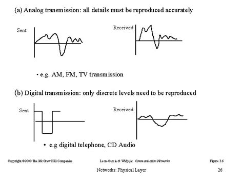physical layer networks physical layer 1 transmitter receiver