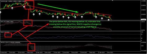 Buy Sell Signal Indicator Mt4 The Forex Geek
