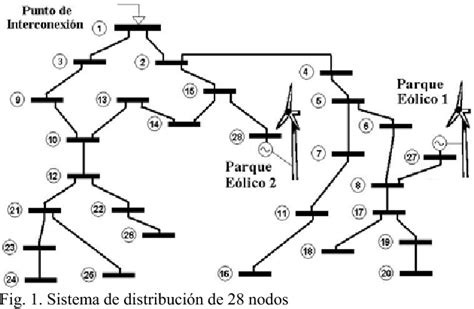 Figure 1 From Comparative Analysis Of Different Cost Loss Allocation Methodologies In