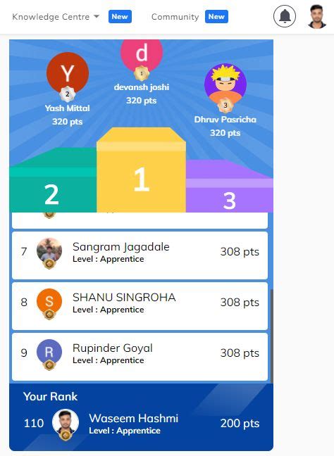 Waseem Hashmi On Linkedin Secured Rank 110 Out Of 2250 Participants In Love Babbar Contest 5