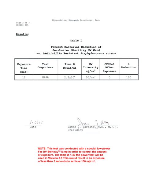 MRSA Far UV Sterilray Lab Report