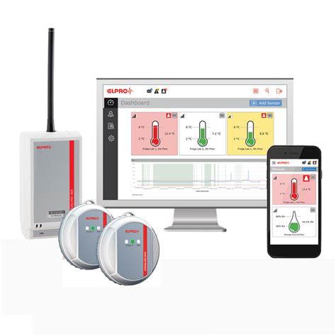 Elpro Online Shop Asia