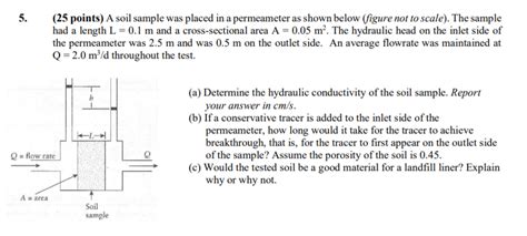 Solved 25 Points A Soil Sample Was Placed In A Permeameter