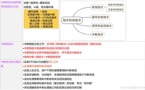 第七章 输入输出系统（三）io方式设备a采用定时查询io方式不是cpu查询吗 Csdn博客