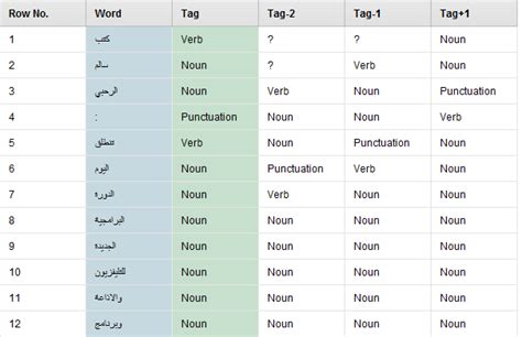 Training Corpus Tagged With Neural Network Altair Community