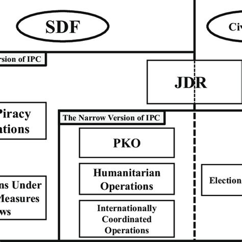 Classification Of The Narrow And Broader Versions Of Ipc Download