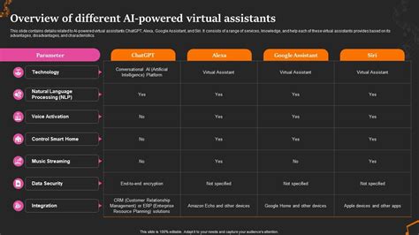 Overview Of Different Revolutionize The Music Industry With Chatgpt Chatgpt Ss Ppt Slide