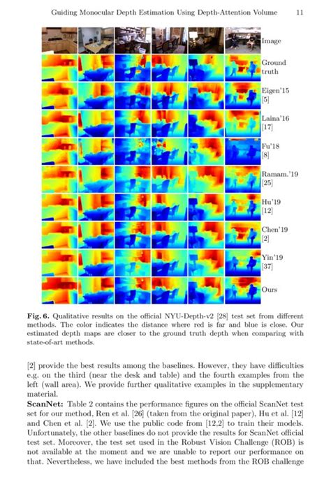 Guiding Monocular Depth Estimation Using Depth Attention Volume DeepAI