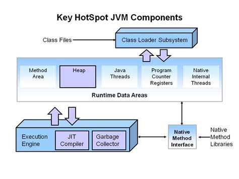 Java 7 Jvm Specification A Comprehensive Guide For Developers