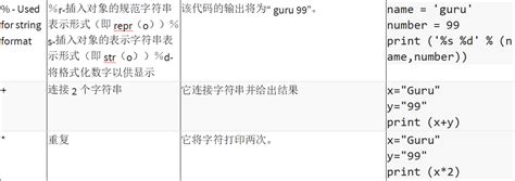 Day3 Step4 Python字符串：替换，连接，拆分，反向，大写和小写 易小盟