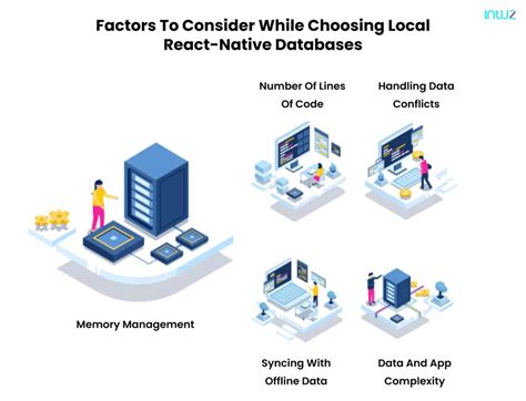Best React Native Local Databases For App Development 2022