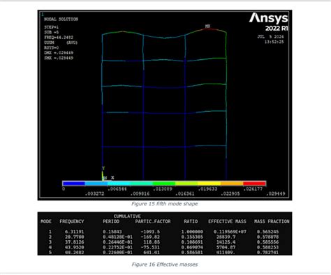 Make Cfd And Fea Analysis With Ansys Comsol Or Solidworks By