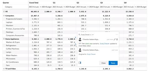 Budgeting In Power BI