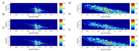 Low Complexity 3d Inisar Imaging Using A Compressive Hardware Device And A Single Receiver