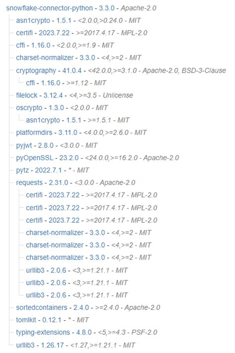 Snow 938539 Debian 12 Bookworm Is Incompatible With Snowflake