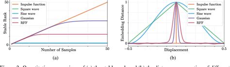 Figure 3 From Rethinking Positional Encoding Semantic Scholar
