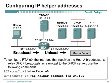 Ppt Ch 1 Scaling Ip Addresses Natpat And Dhcp Powerpoint