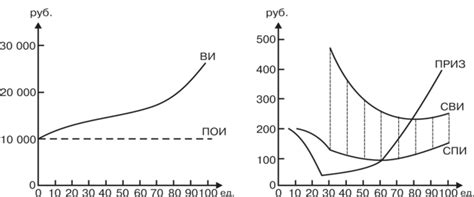 ТИПИЧНАЯ ДИНАМИКА ИЗДЕРЖЕК Комплексный экономический анализ хозяйственной деятельности