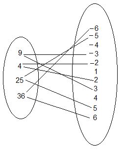 Write Relation Between G G