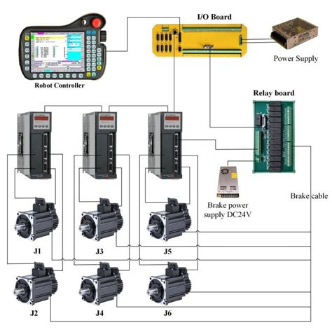 Wholesale New Fashion Design For 6 Dof Industrial Robot Arm Stable 4