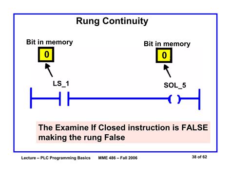 Basics Of Plc Programming Pdf