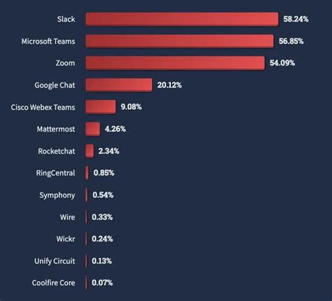 App Developers Increasingly Targeted Via Slack Devops Tools 2025 Threatshub Cybersecurity News