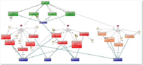 atlas ti network view enlarge this figure here [63] download