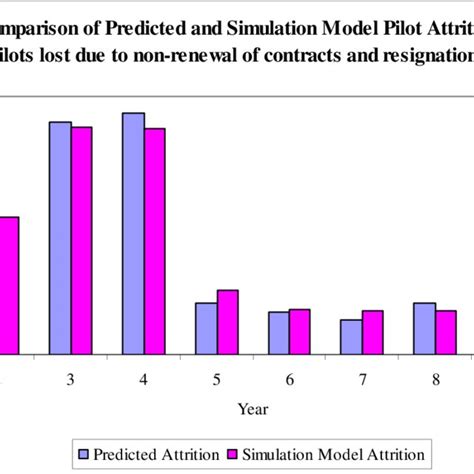 simul8 simulation window of simulation model download scientific diagram