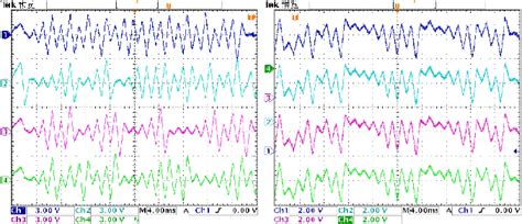 Figure 10 From Memristor Based Hyperchaotic Maps And Application In Auxiliary Classifier