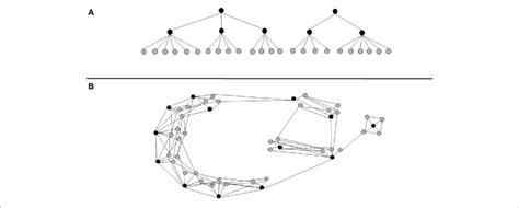 A Representation Of Common Factorial Models Resembling A Tree