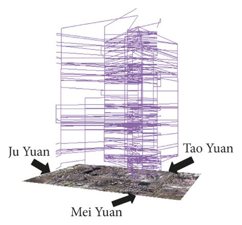 Weekend Activities Travel Pattern Classification A Download