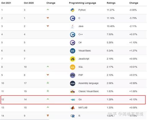 站在山顶上看golang的前世今生与未来展望 知乎