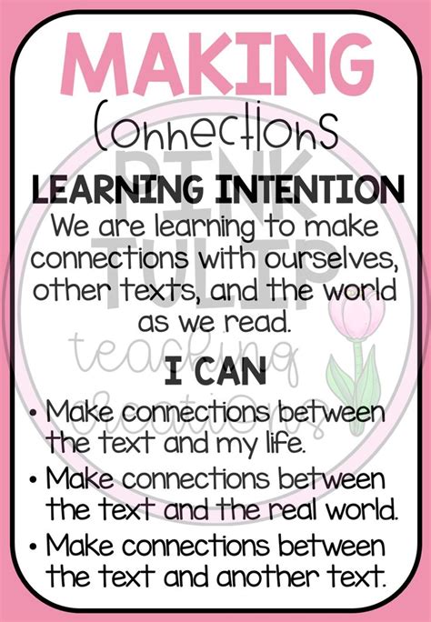 Making Connections Connecting Reading Posters Classroom Decor Text To Self Connection
