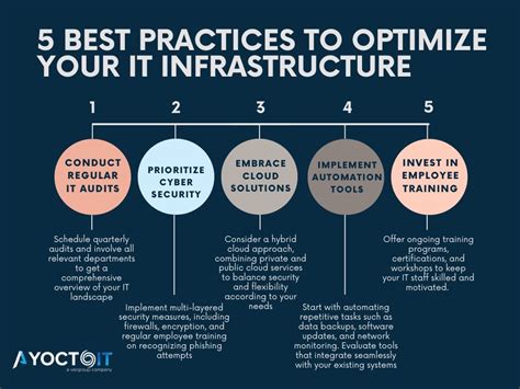 Yoctoit On Linkedin 📅 5 Best Practices To Optimize Your It Infrastructure 📄 Detailed…