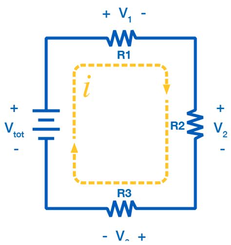Back To Basics The Fundamentals Of Loop Powered Devices Precision Digital