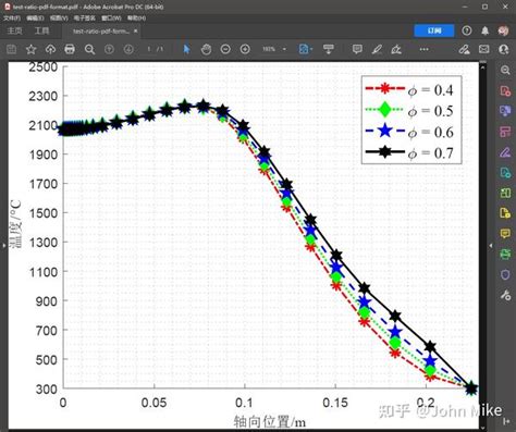 Matlab科研论文自动出图及自定义导出 知乎