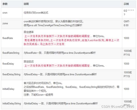 Springboot结合redis实现分布式定时任务redis实现定时任务分发 Csdn博客